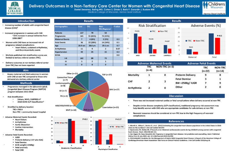 2020 Highlighted Posters – MWPCSociety