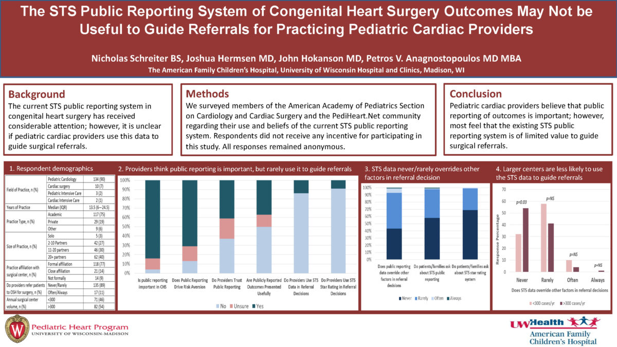 2020 Highlighted Posters – MWPCSociety